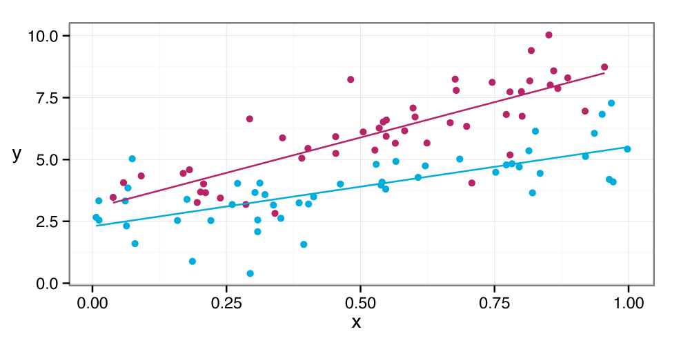 Statistical Modeling And Data Visualization Statistical Modeling And Data Visualization